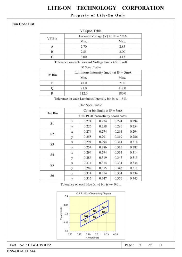 LTW-C193DS5 datasheet page 5