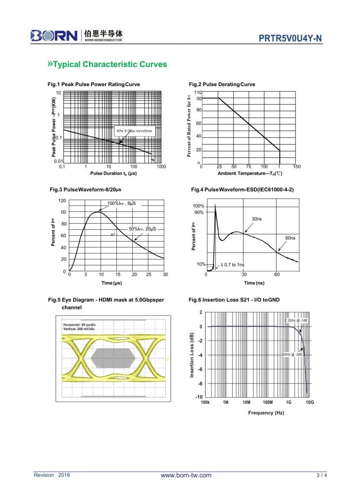 PRTR5V0U4Y-N datasheet page 3