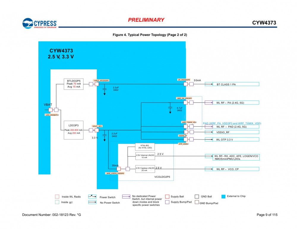 CYW4373 datasheet page 10