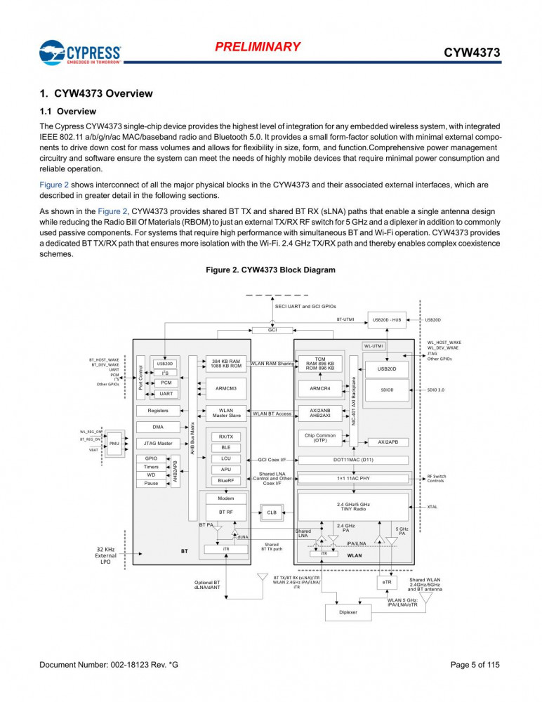 CYW4373 datasheet page 6