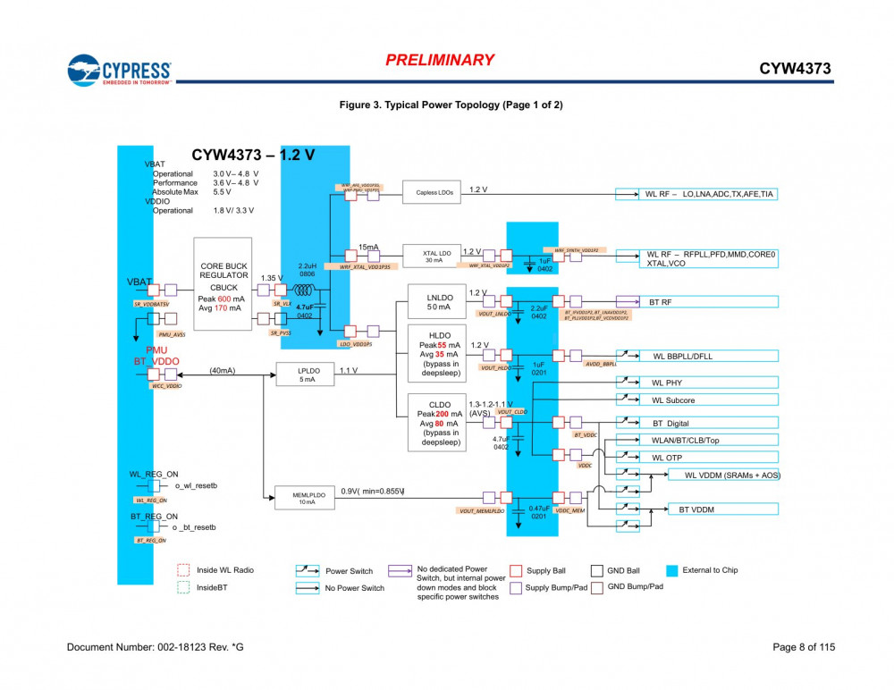 CYW4373 datasheet page 9