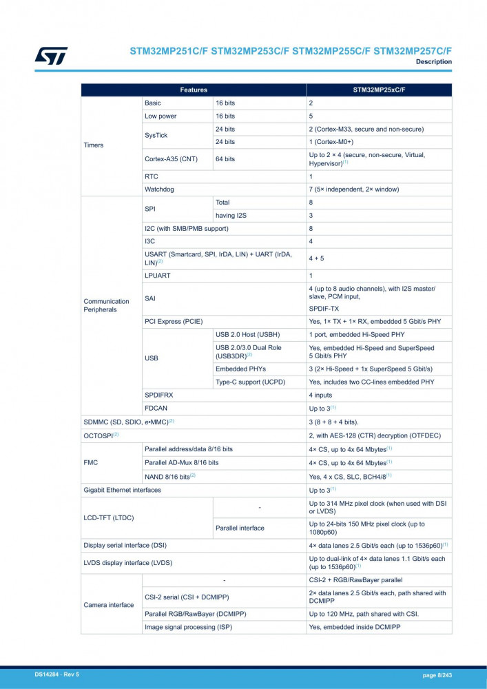 STM32MP25x document page 8