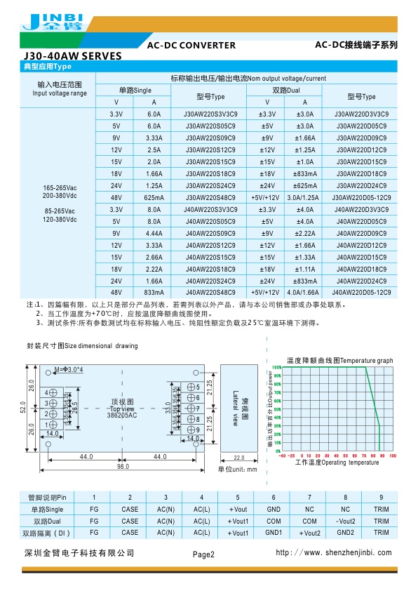 J30AW220D05C9 technical document page 2