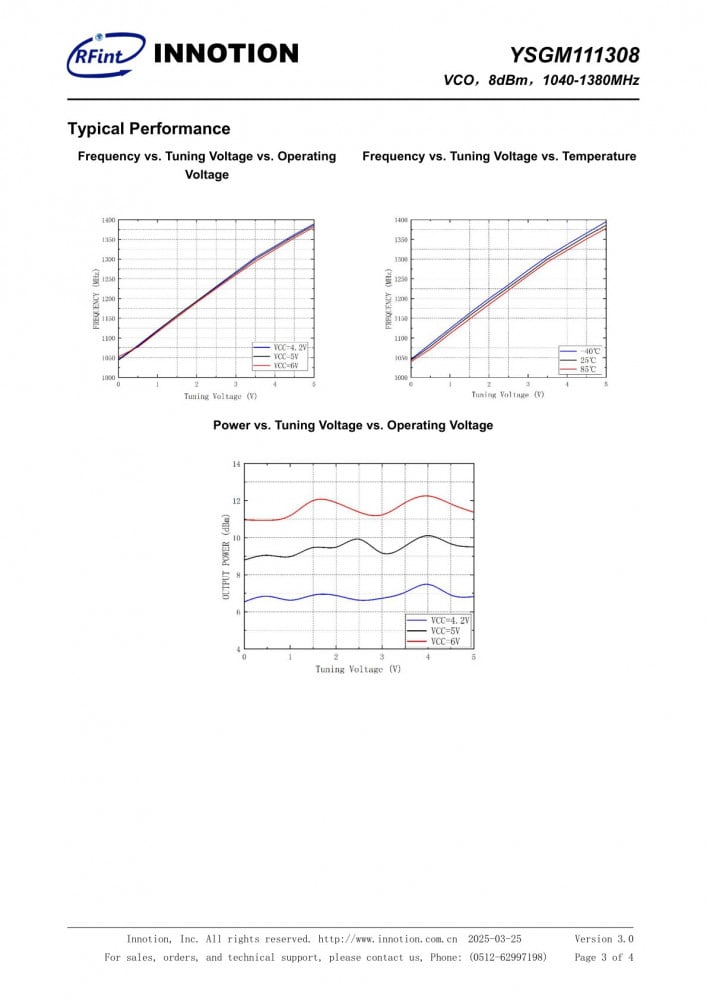 YSGM111308 technical document page 3