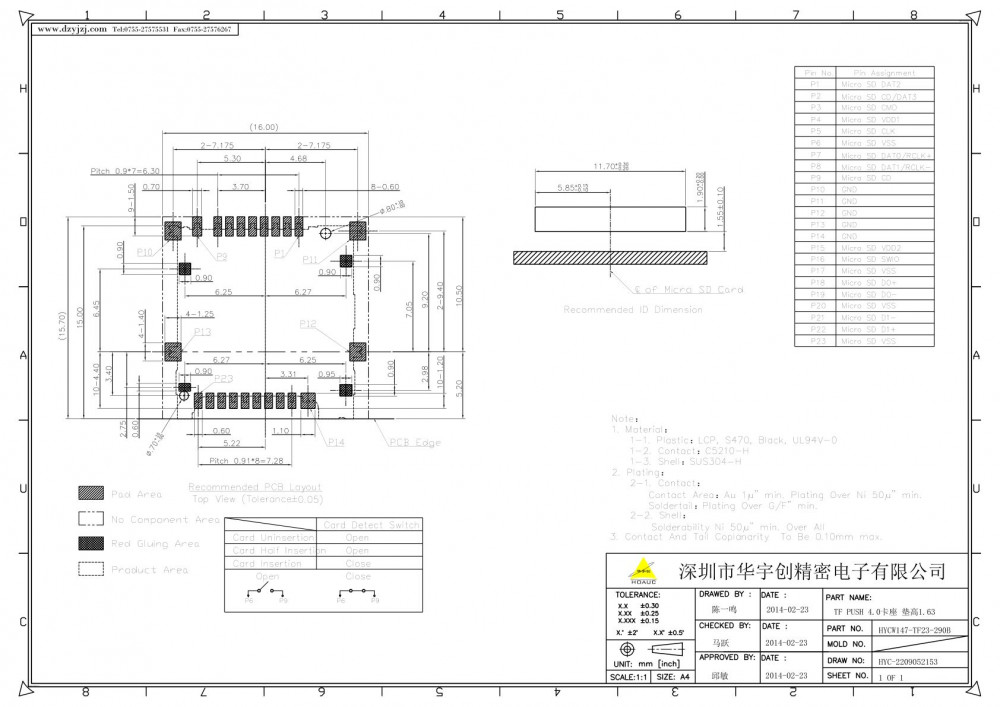 HOAUC HYCW147-TF23-290B pin assignment page 2