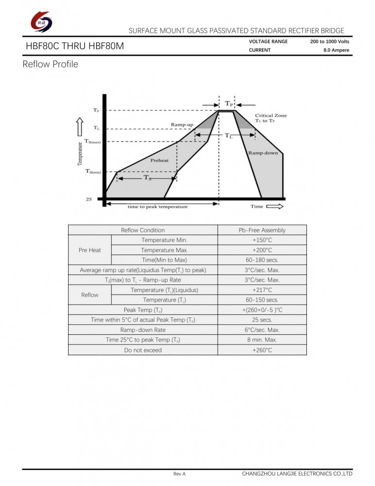 HBF80M datasheet page 4