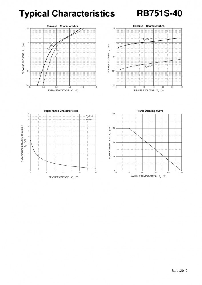 RB751S-40 datasheet page 2