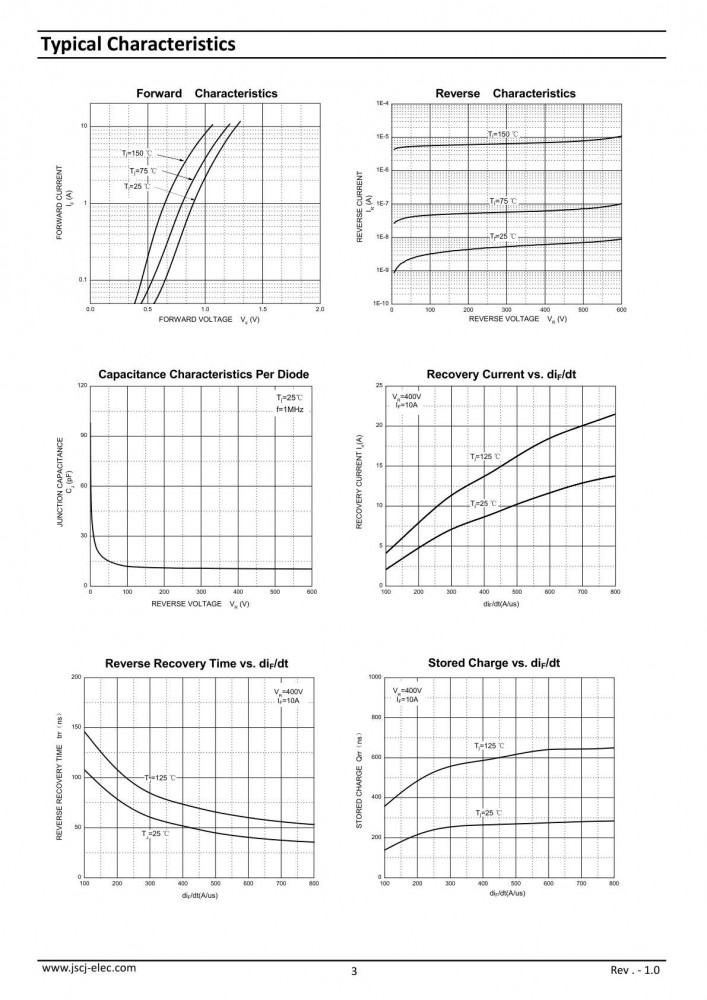 MUR10H60 datasheet page 3