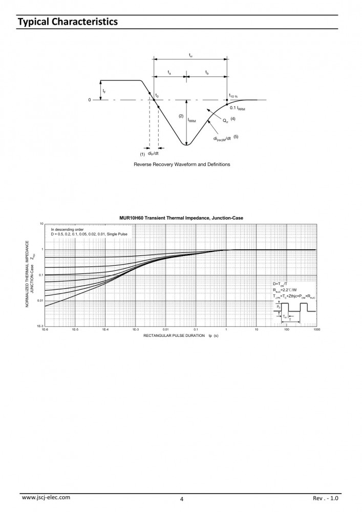 MUR10H60 datasheet page 4