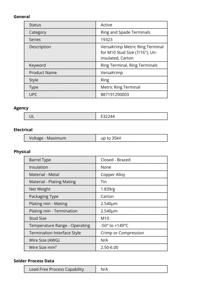 Technical document page 2 for product 193230016