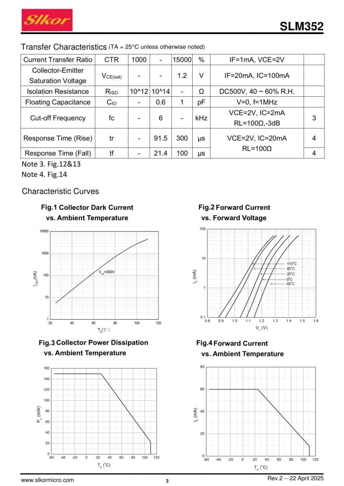 SLM352 datasheet page 3
