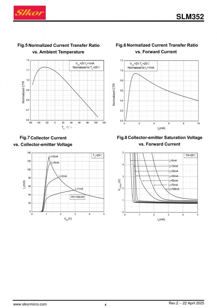 SLM352 datasheet page 4