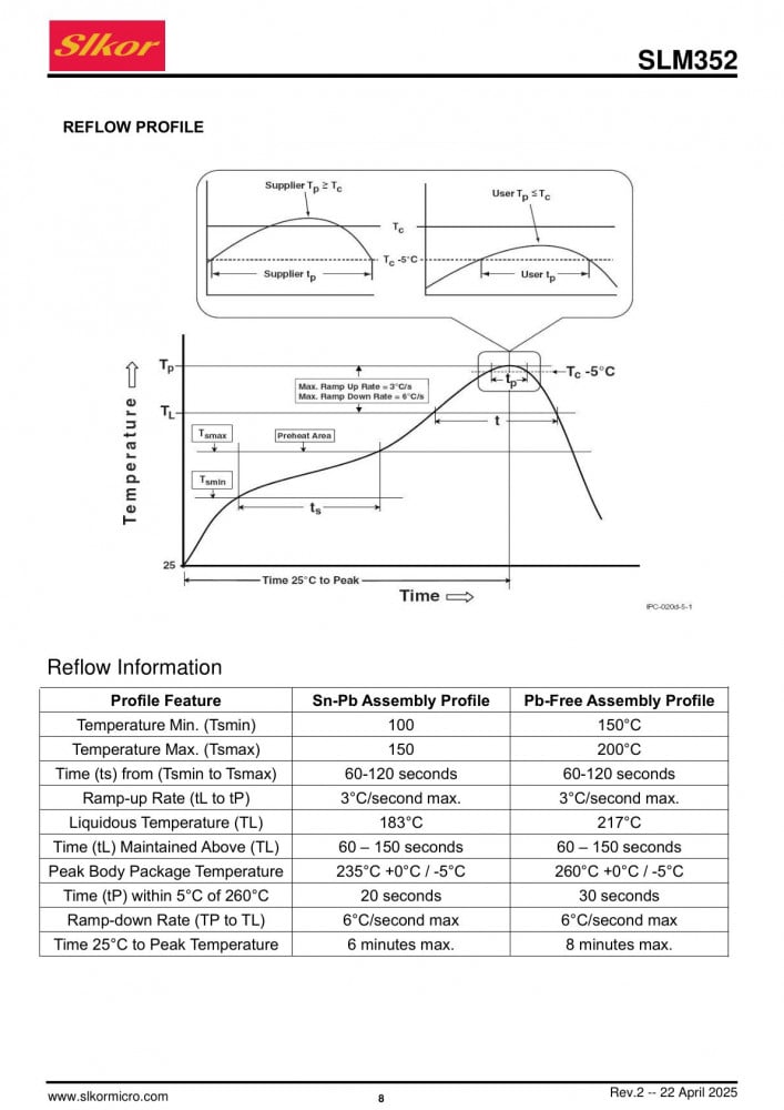 SLM352 datasheet page 8