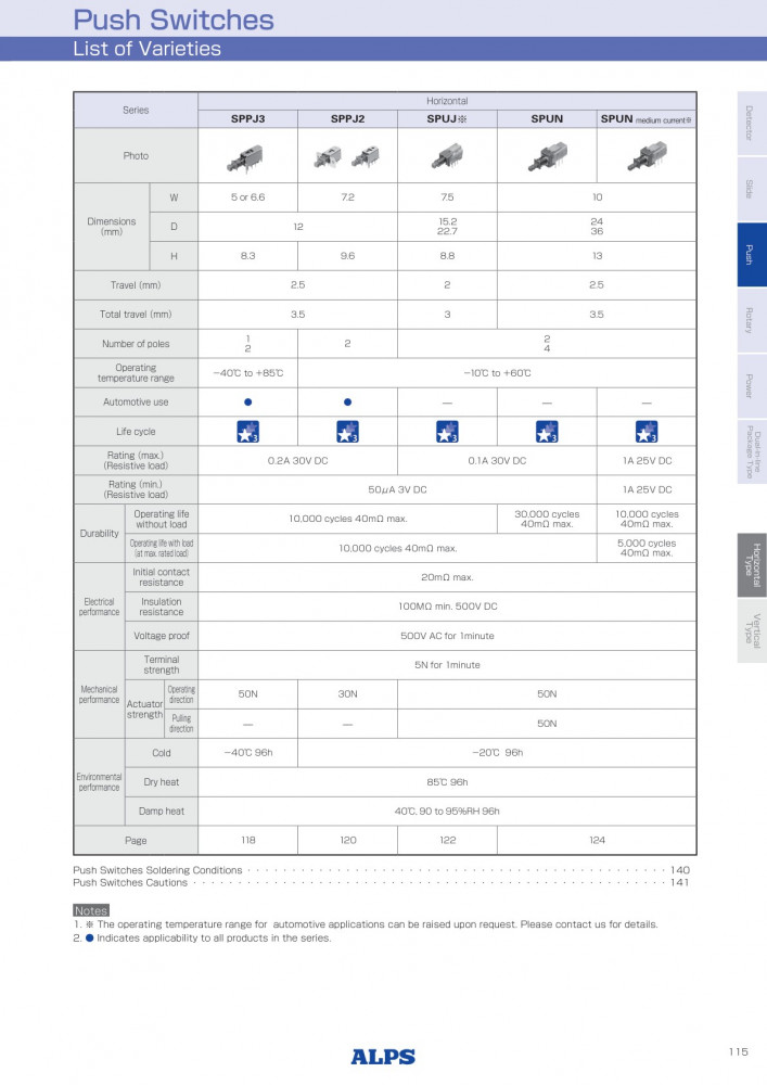 SPUJ193700 circuit and actuator reference