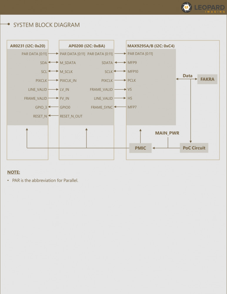 Reference document page 7