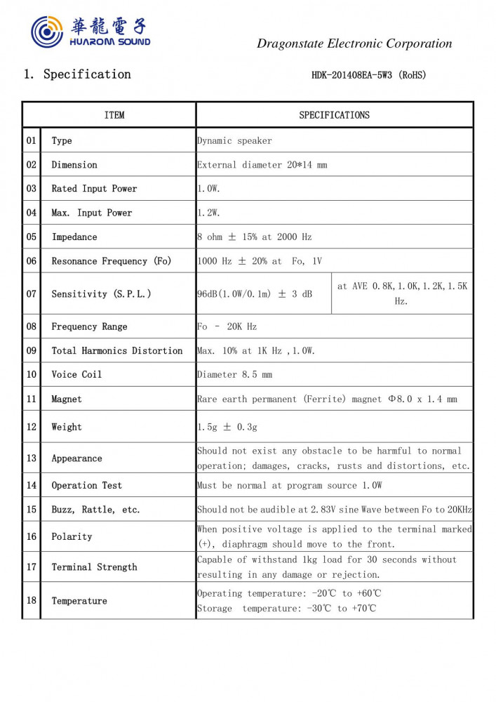 HDK-201408EA-5W3 test fixture page