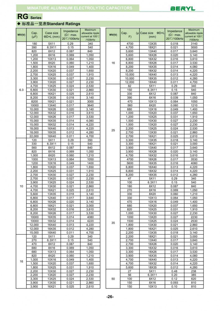 BERYL RG Series datasheet page 2