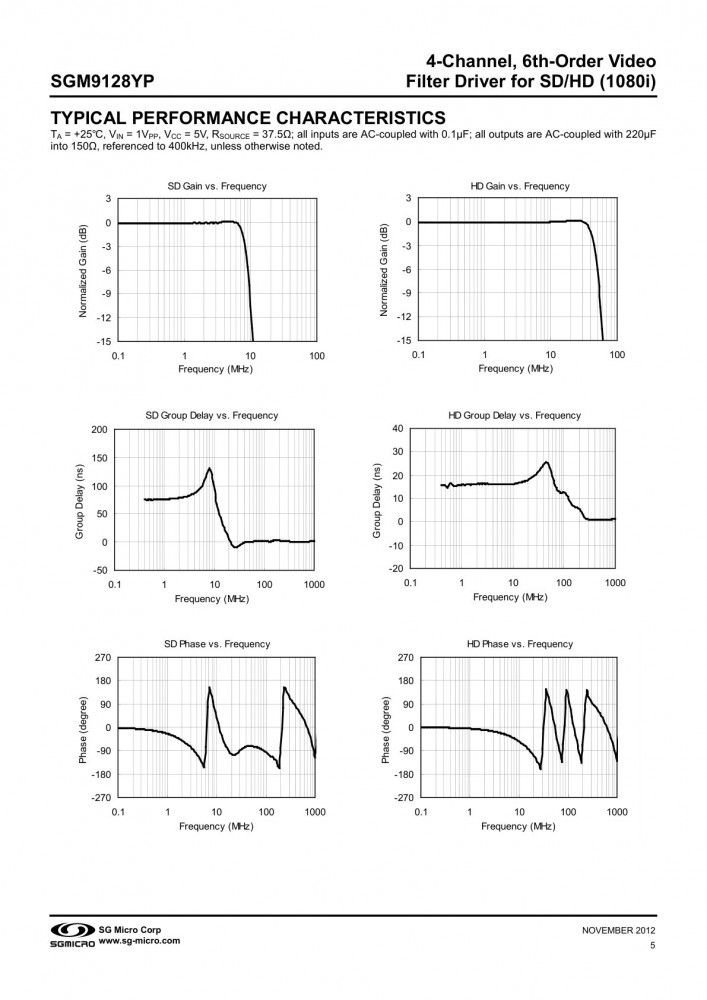 SGM9128YP datasheet preview, page 5