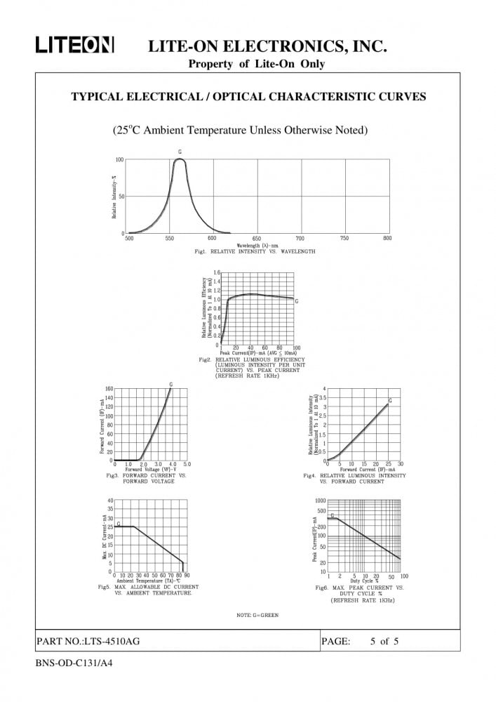 LTS-4510AG datasheet page 6