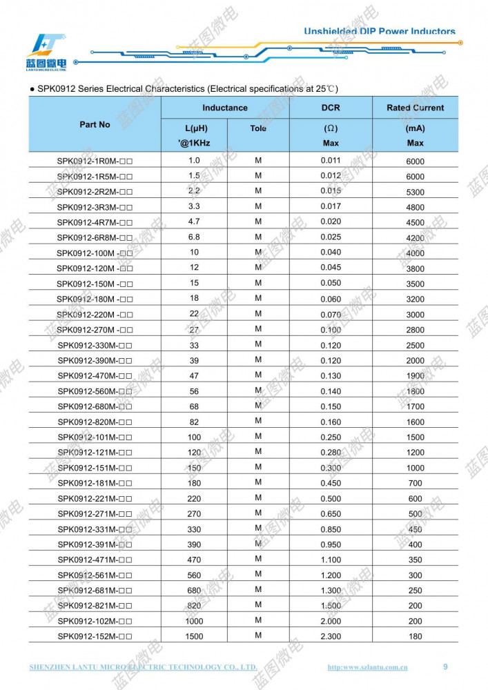 SPK series datasheet page 9