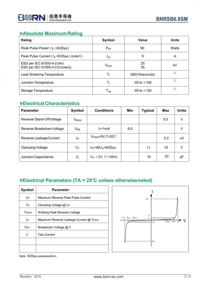 BNRSB6.8SM datasheet page 2