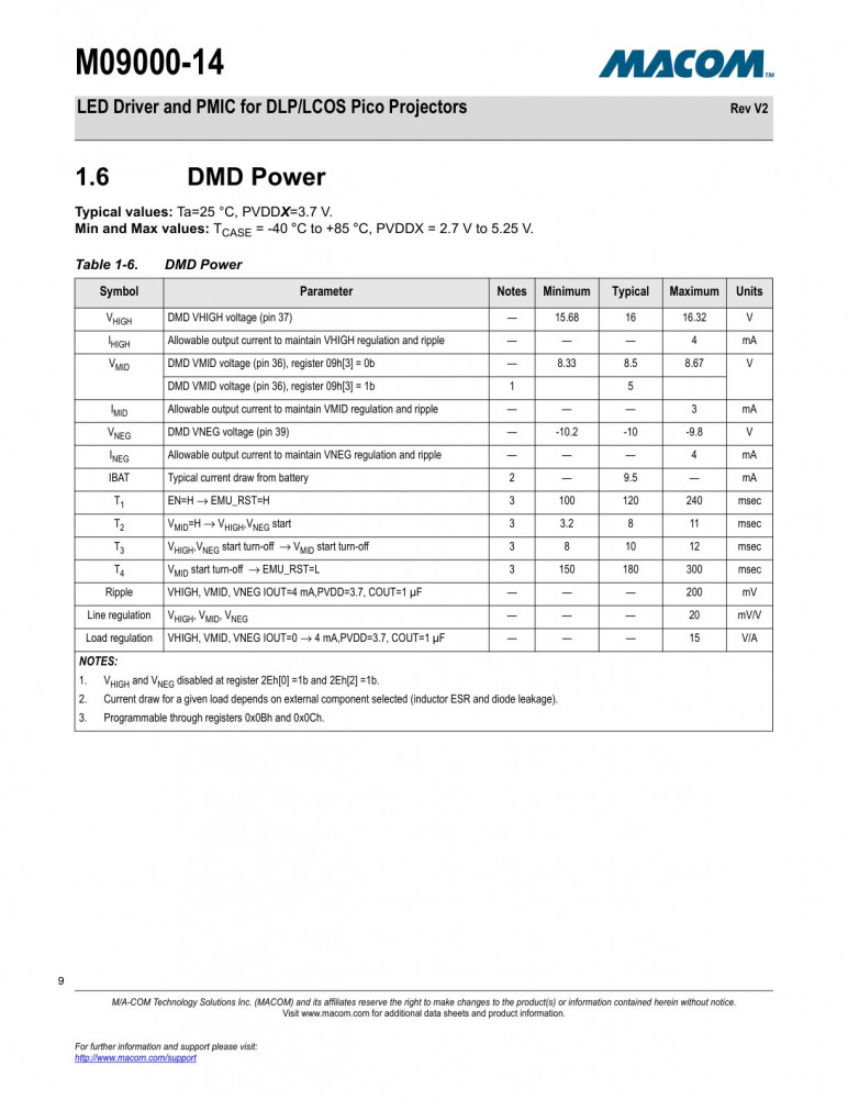 M09000G-14 datasheet page 9