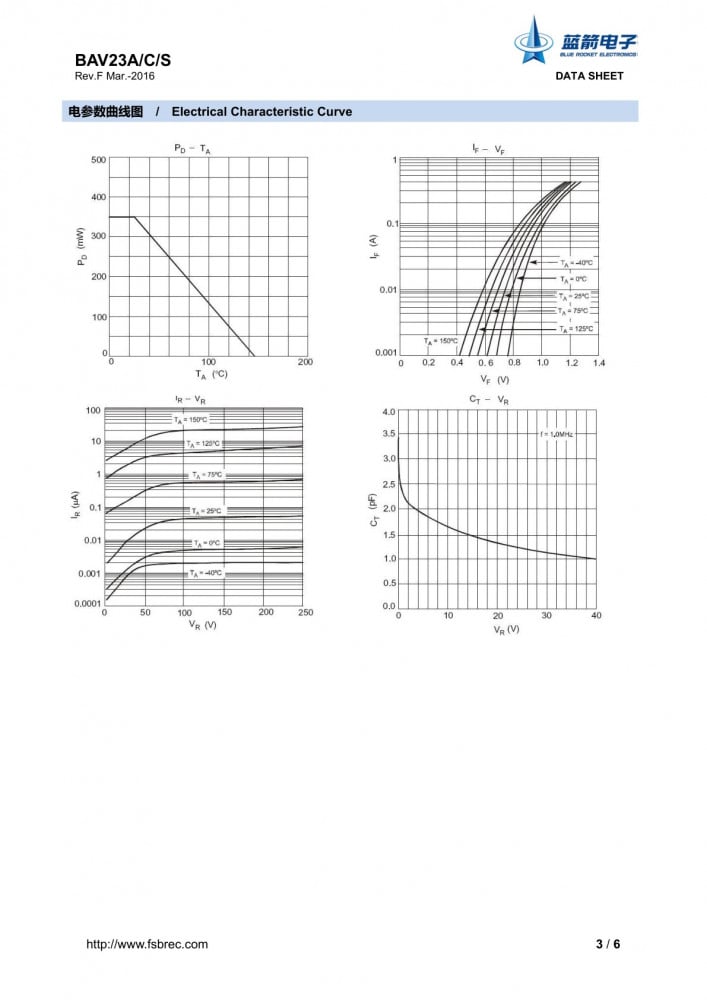 BAV23A datasheet page 3
