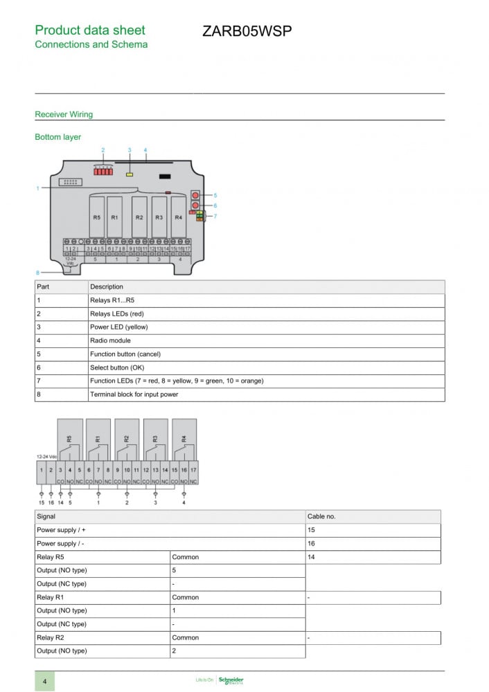 ZARB05WSP technical document page 4