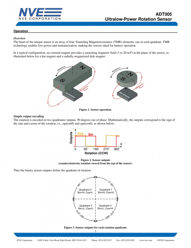 ADT005-10E datasheet page 3