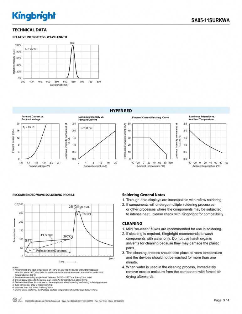 SA05-11SURKWA datasheet page 3
