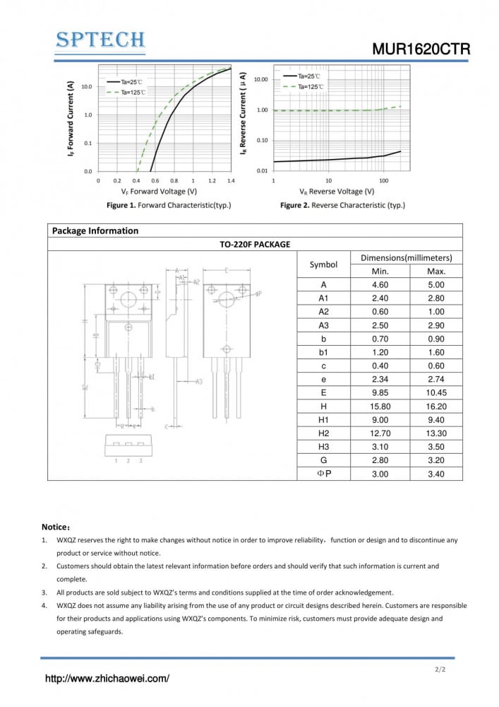 MUR1620CTR datasheet page 2