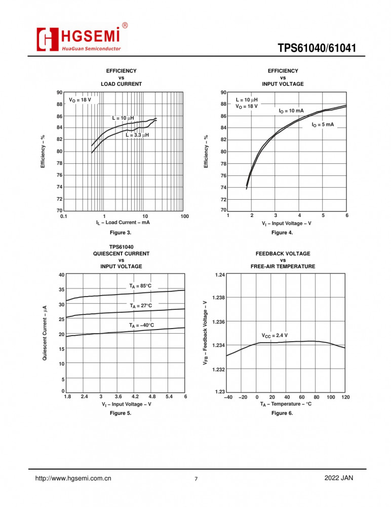 TPS61040M5/TR datasheet page 7