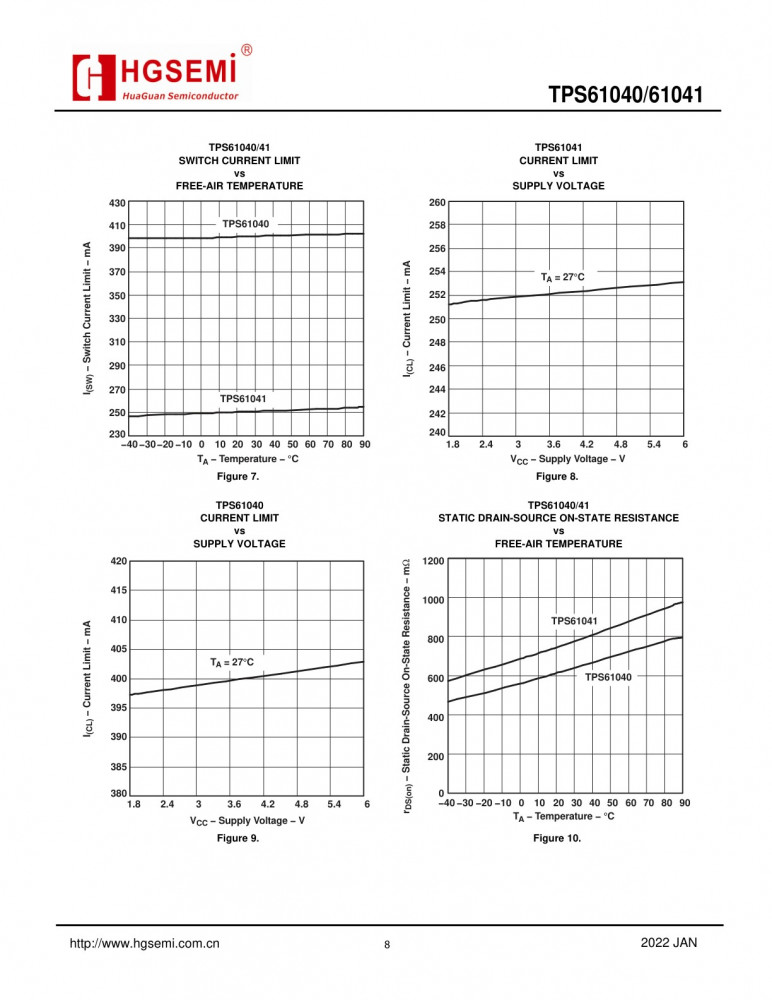TPS61040M5/TR datasheet page 8