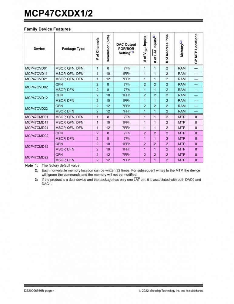 MCP47CVD11 document page 4