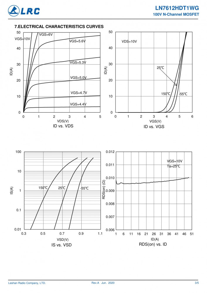 LN7612HDT1WG datasheet page 3