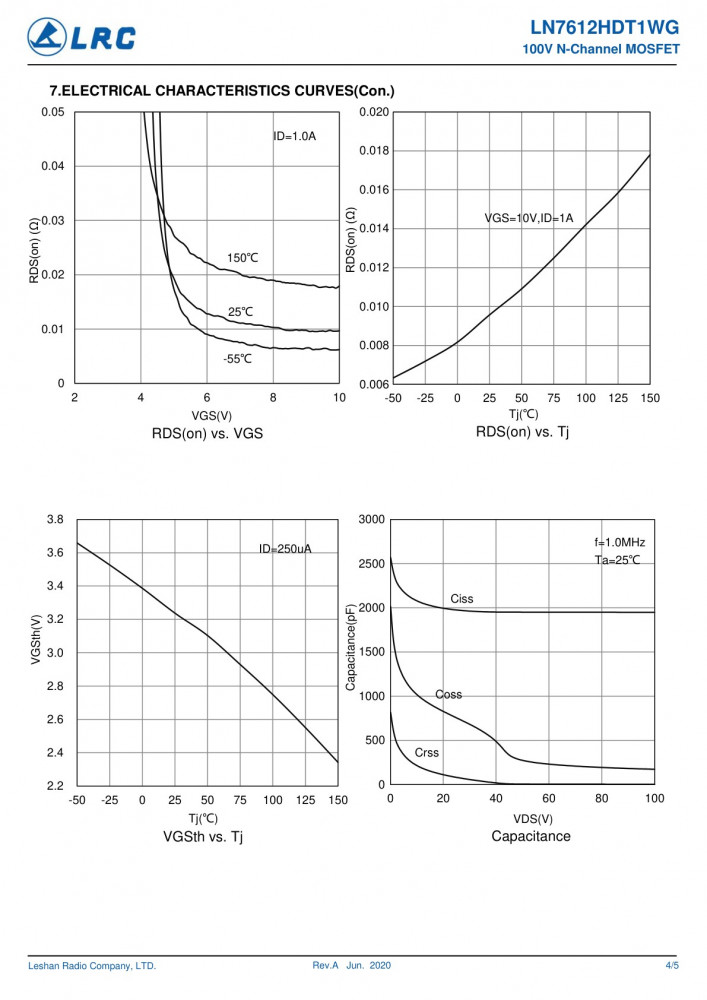LN7612HDT1WG datasheet page 4