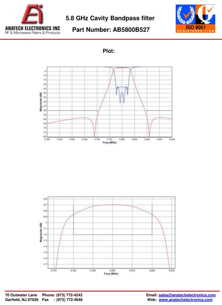 AB5800B527 technical document page 2