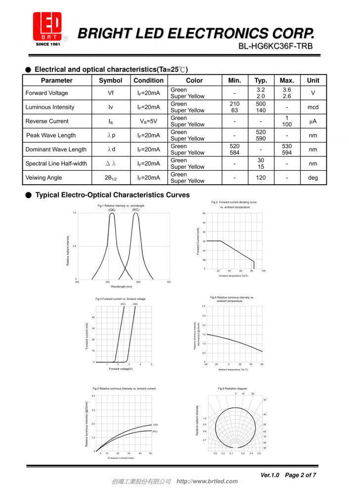 BL-HG6KC36F-TRB datasheet page 2
