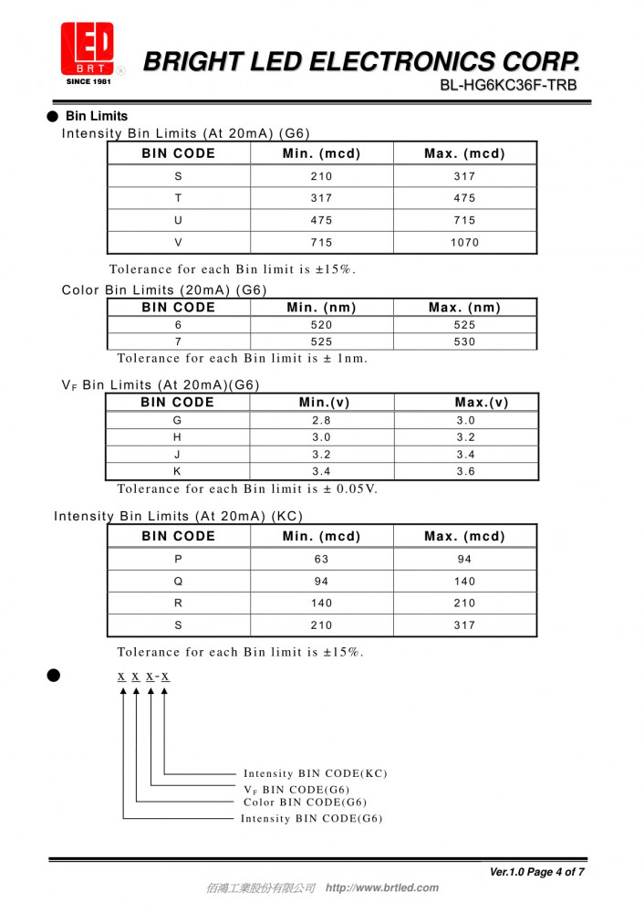 BL-HG6KC36F-TRB datasheet page 4