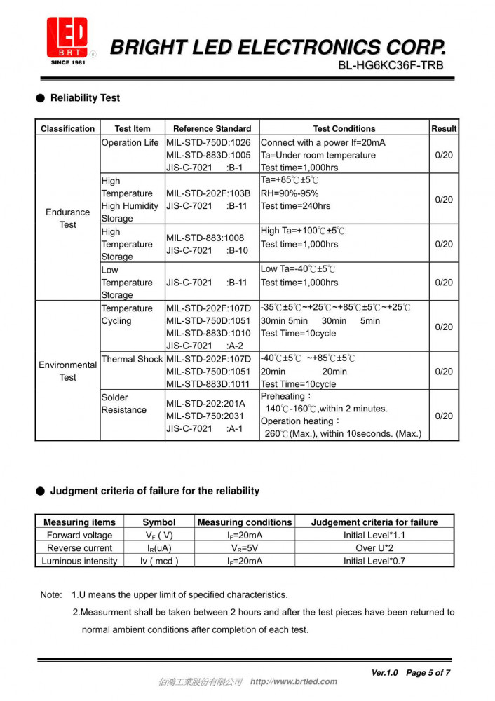 BL-HG6KC36F-TRB datasheet page 5