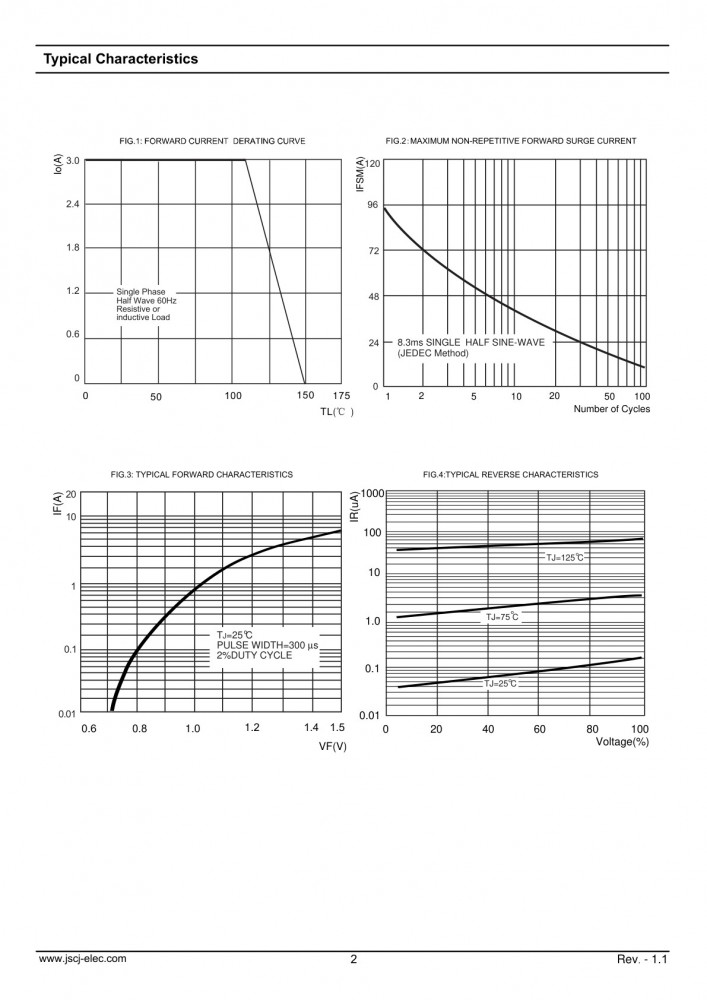RJBF310 datasheet page 2