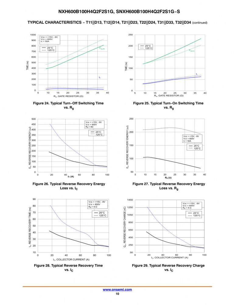 NXH600B100H4Q2F2S1G datasheet page 10
