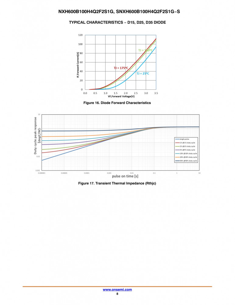 NXH600B100H4Q2F2S1G datasheet page 8