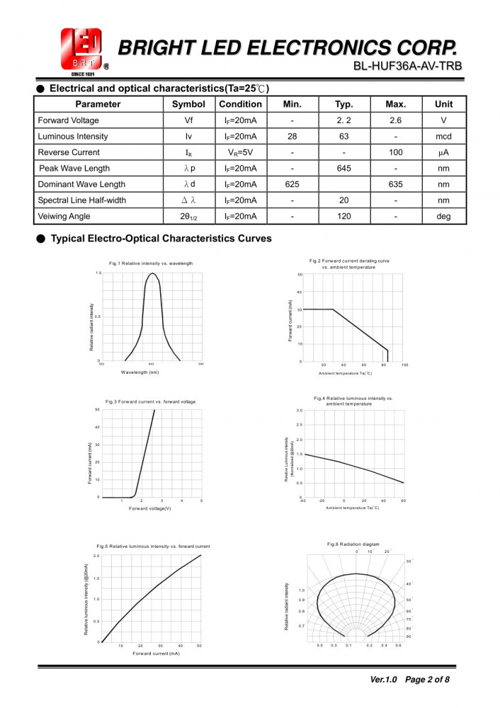 BL-HUF36A-AV-TRB datasheet page 2