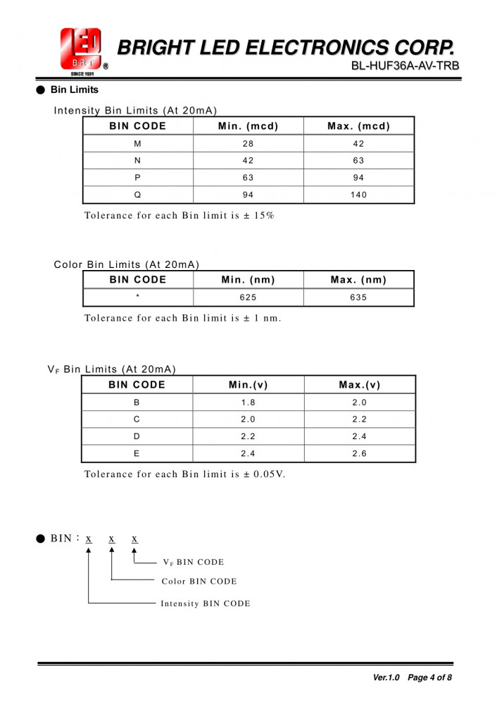 BL-HUF36A-AV-TRB datasheet page 4
