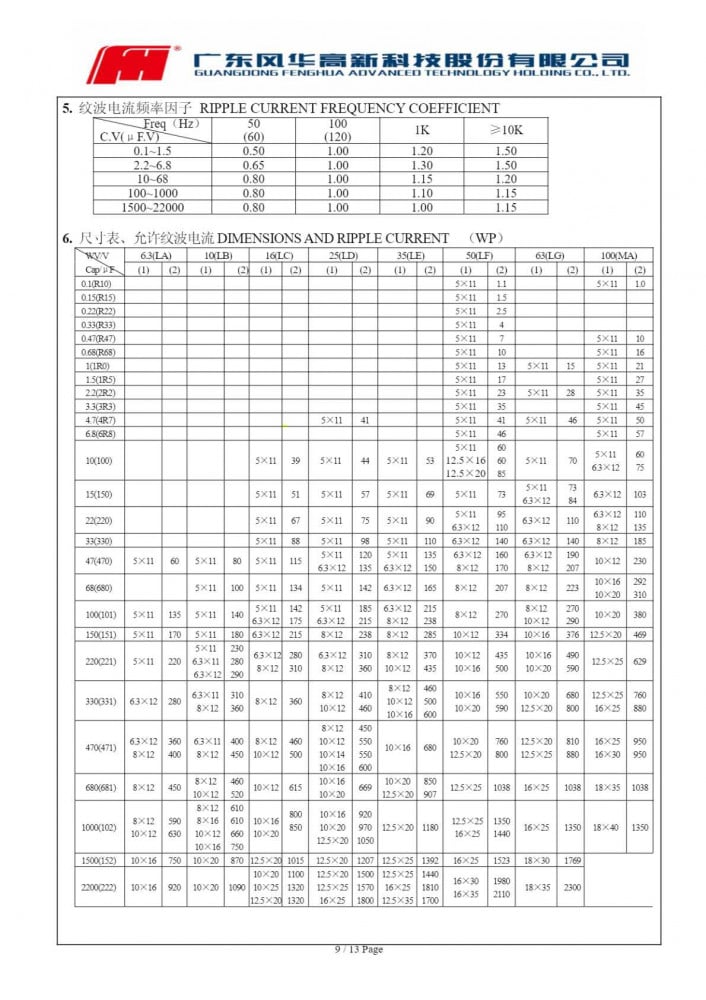 FH approval sheet page 9