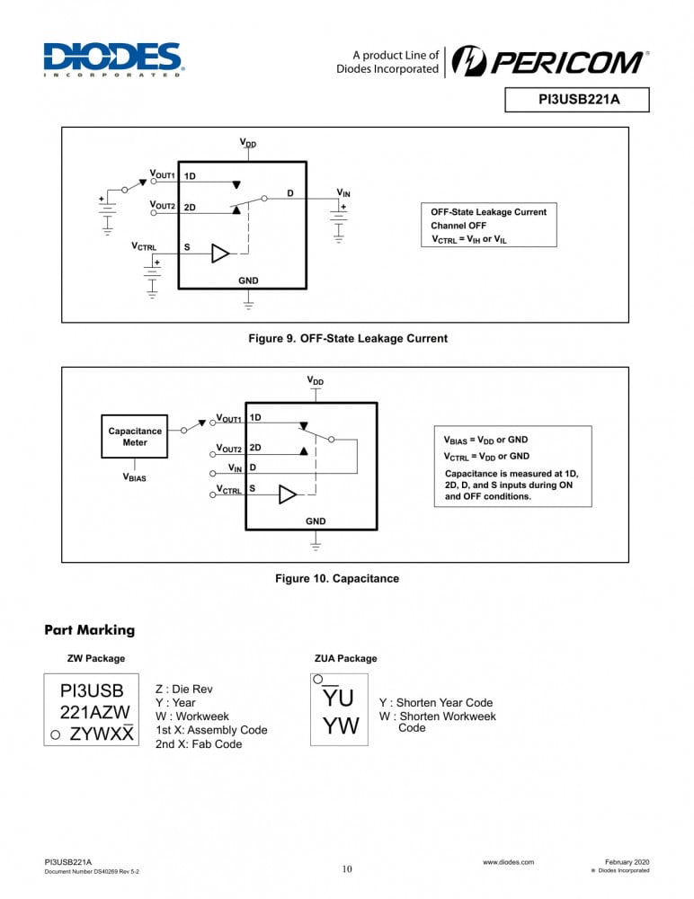 PI3USB221A datasheet page 10