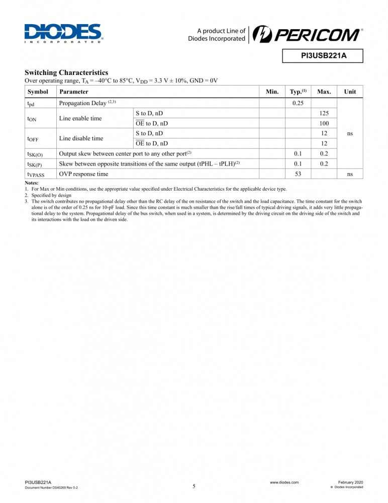 PI3USB221A datasheet page 5
