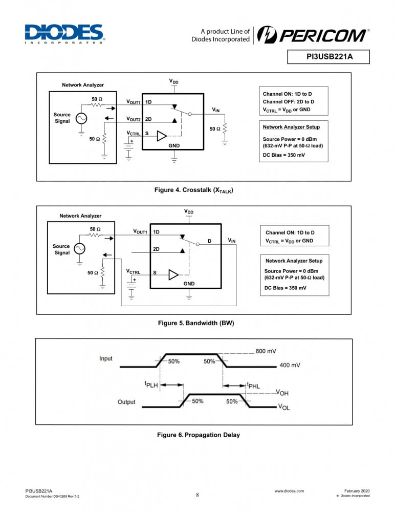 PI3USB221A datasheet page 8