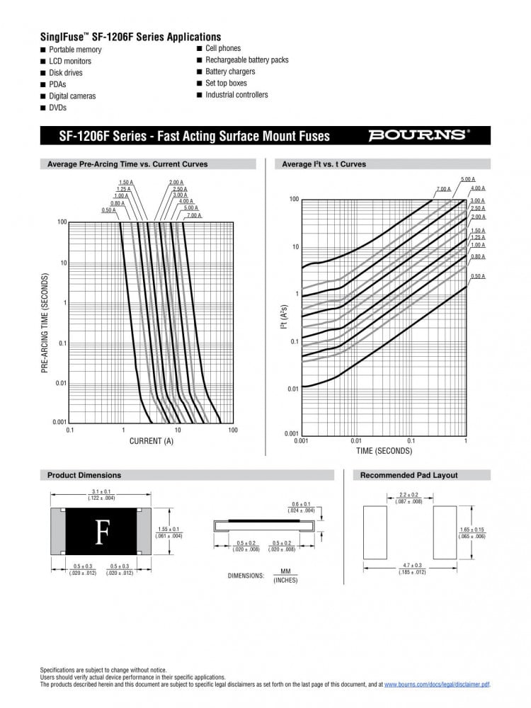 BOURNS SF-1206F series datasheet page 2